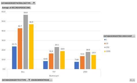 Database Inserts Primary Table Comparison Atomic Ax