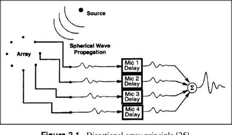 Figure 1 1 From Background Noise Reduction In Wind Tunnels Using Adaptive Noise Cancellation And