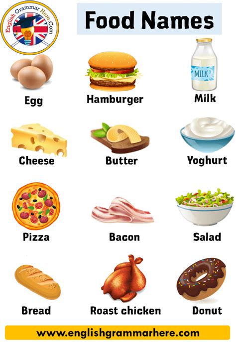 Food Names In English Names Of Food With Pictures Food Names While