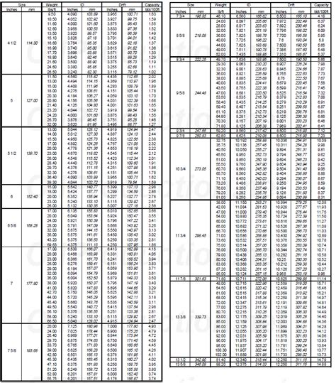 Casing Specifications Production Technology