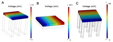 Figure S6 The Evaporation Voltage Simulation Of Different Types Download Scientific Diagram