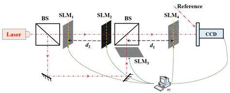 Multi User Nonlinear Optical Cryptosystem Based On Polar Decomposition And Fractional Vortex