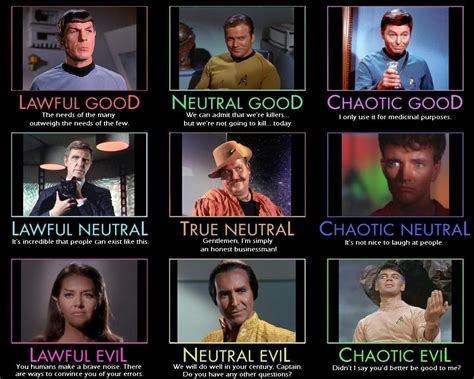 Alignment Chart Pop Culture At Sandra Brunt Blog