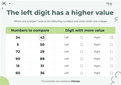 Decimal System Origin Meaning Of Place Value Presentation Decimal System Origin Meaning Of Place Value Presentation