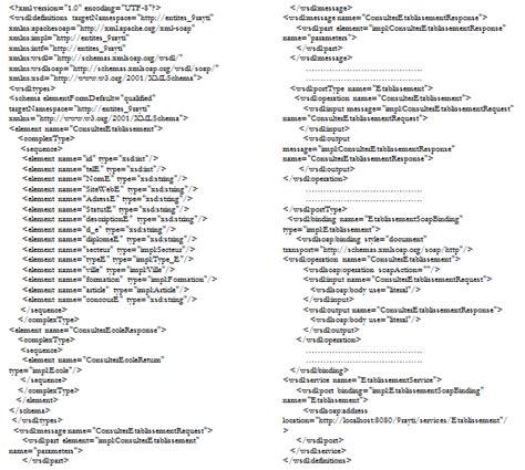 Representation Of The Definition Component Download Scientific Diagram