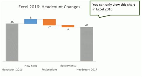 Excel 2016 Waterfall Chart With Multiple Series 2023 Multiplication