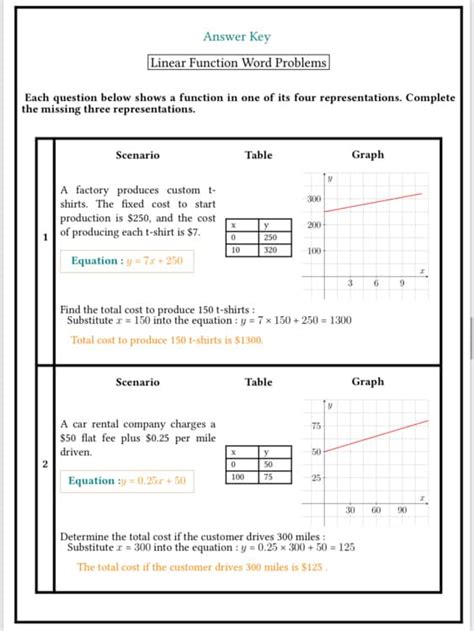 Linear Functions Graphs Tables Equations And Word Problems Worksheets