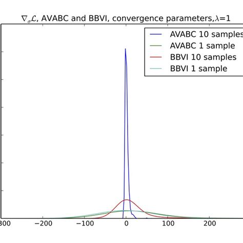 a lower bounds for the exponential problem with 10 samples and 10 download scientific diagram