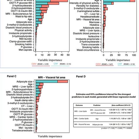 Conditional Random Forest And Gradient Boosting For Radiological Download Scientific Diagram