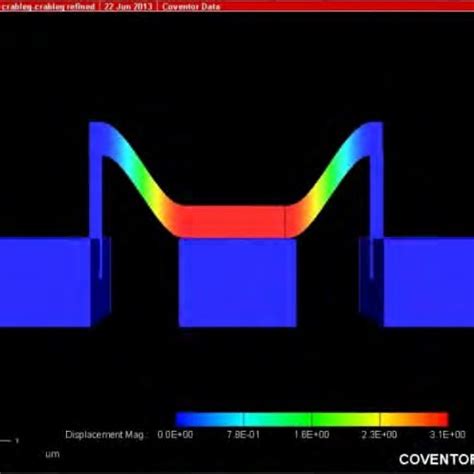 Schematic Of RF MEMS Switch With Crab Leg Structure Download Scientific Diagram