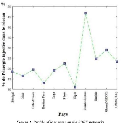 figure 1 from new multi objective approach for optimal network