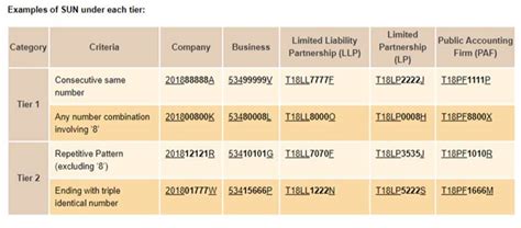 Special Uen Sun Choose Your Preferred Uen