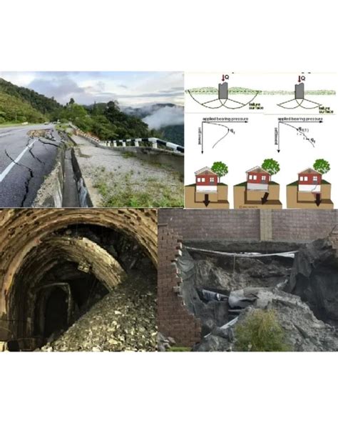 Geotechnical Designs Consultant On Linkedin Why Geotechnical Solutions Fails