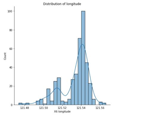 Using Sequential Model To Predict Prices Of Real Estate Analytics Vidhya