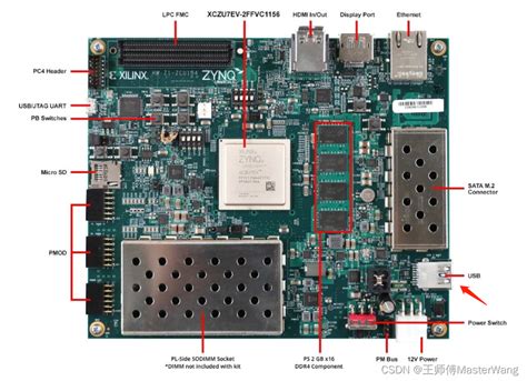 【linux】在xilinx平台上实现uvc Gadget（1）uvc Gadget测试 Csdn博客