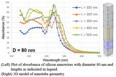 Mc Reu 2022 Mc Reu Research Exhibition