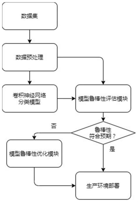 Pe Malicious Software Detection Method Based On Convolutional Neural Network Eureka Patsnap