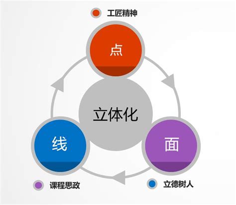 数字经济背景下计算机应用技术专业产教融合岗课对接赛证融通项目化课程改革与实践