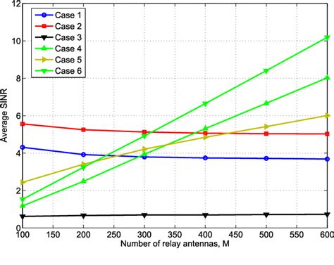 Figure 1 From Performance Analysis And Scaling Law Of Mrcmrt Relaying With Csi Error In Multi