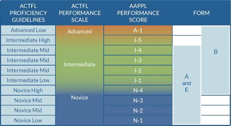 Arabic Language Proficiency Tests Cefr Opi And More