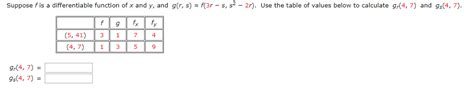 Solved Suppose Fis A Differentiable Function Of X And Y And