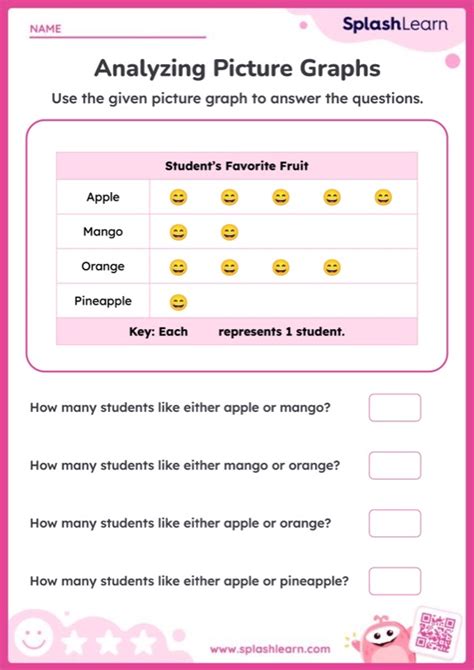 Analyzing Picture Graphs Worksheet