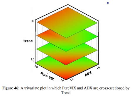What If You Could Predict Price Action That Is Exactly What Machine Learning Can Accomplish