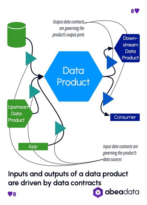 Kimberly Thies On Linkedin Has Your Company Adopted Modern Data