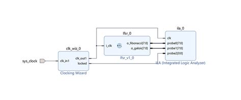 Microzed Chronicles Using Python To Extract Ila Data