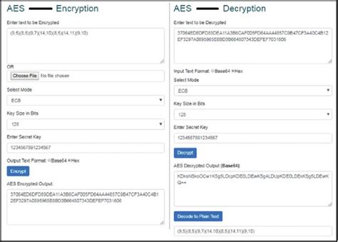 Aes Encryption And Decryption Technique Download Scientific Diagram