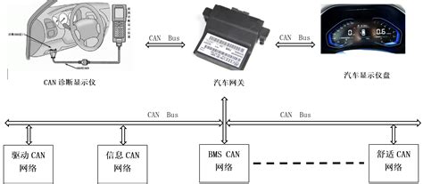 带休眠国产can收发器sit1043q网络故障诊断原理及应用 芯力特电子科技有限公司