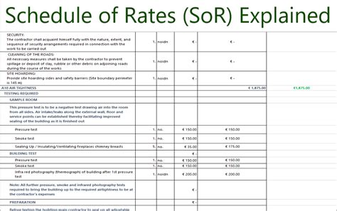 What Are Schedule Of Rates SoR In Quantity Surveying