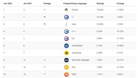 零基础如何学好python？这些必备核心技术与知识点不可错过学好python的关键 Csdn博客