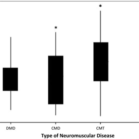 Comparison Of PCF Values By Diagnosis Boxplot Comparing PCF By Type Of Download Scientific