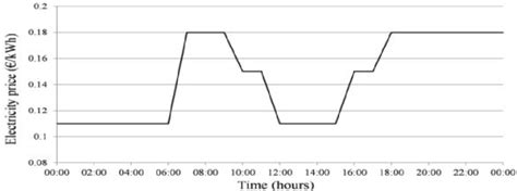 Working Principle Of Rl Download Scientific Diagram
