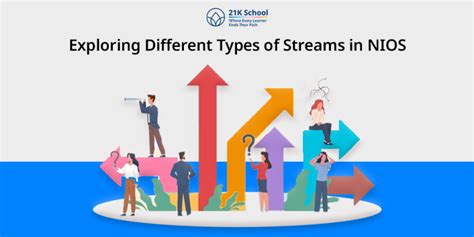 Different Types Of Streams In NIOS A Complete Guide