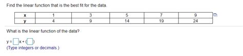 Solved Find The Linear Function That Is The Best Fit For The Chegg Com