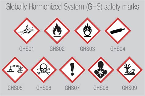 Efficient Ways To Improve Safety Data Sheets Management AllTopStartups