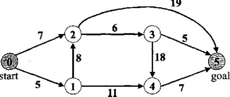 Figure 1 From Simulation Analysis Of Hybridization Process For Dna