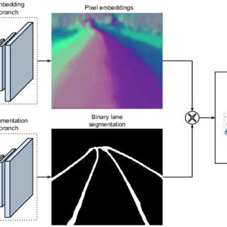 PDF Towards End To End Lane Detection An Instance Segmentation Approach