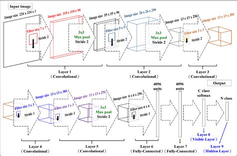Figure From Intelligent Defect Classification System Based On Deep Learning Semantic Scholar