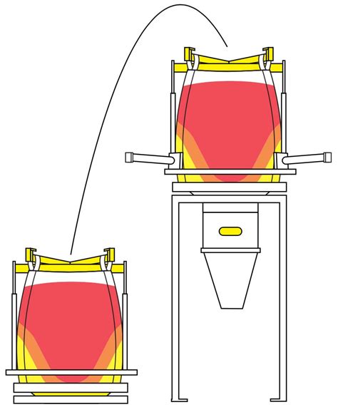 The Complete Bulk Bag Unloader Customization Guide Spiroflow