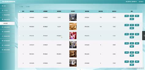 【附源码】计算机毕业设计中小型酒店管理系统（javaspringbootmysqlmybatis论文）酒店管理系统毕业设计 Csdn博客