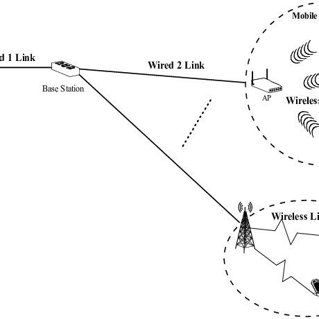 The Network Topology Used In The Model Download Scientific Diagram