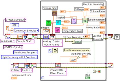Labview Block Diagram Of Pxi Based Data Acquisition System Download