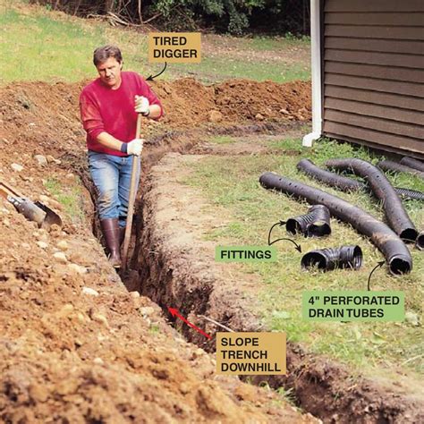 Install An In Ground Drainage System Family Handyman Yard Drainage System Downspout Drainage