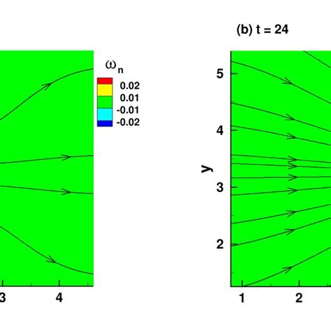 2d Evolution Of A Superfluid Vortex Dipole Two Way Gp Ns Coupling Download Scientific Diagram