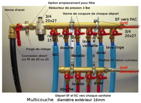Quelle Nourrice Pour Multicouche