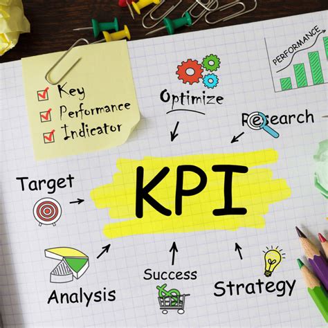Important Logistics Metrics Key Performance Indicator Kpis