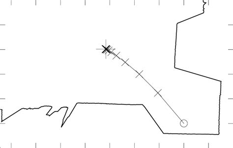 Estimate Correction Illustration In The Absence Of Disturbances The Download Scientific